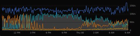 monitoring how do i make stackdriver graphs show 24 hour format dates