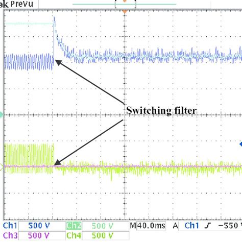 Active And Reactive Powers At Filter Switched On Download Scientific Diagram