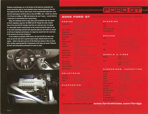2005 Ford Gt Specs