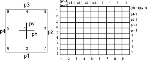 figure 1 from multi frontal solver for simulations of linear elasticity