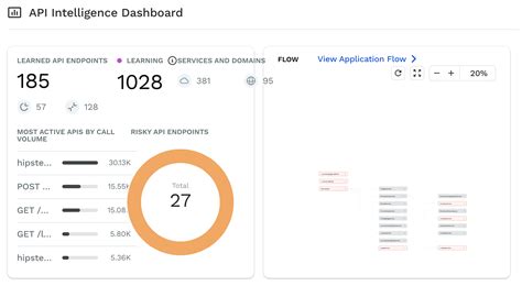 Traceable Ai Software Release Fall 2021 Update Traceable App And Api Security