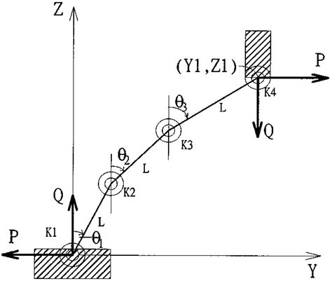 Definition In Linkage Spring Model Download Scientific Diagram