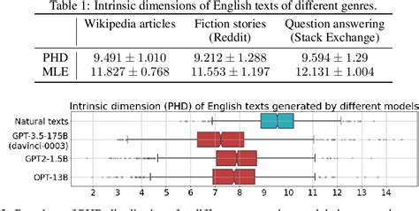 table 1 from intrinsic dimension estimation for robust detection of ai