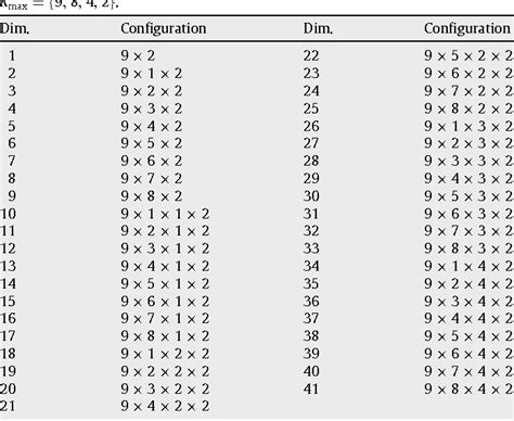 Table 1 From Evolutionary Artificial Neural Networks By Multi Dimensional Particle Swarm