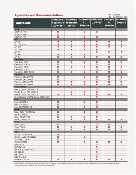 Petro Canada Duron Exl 10w 30 Synthetic Blend