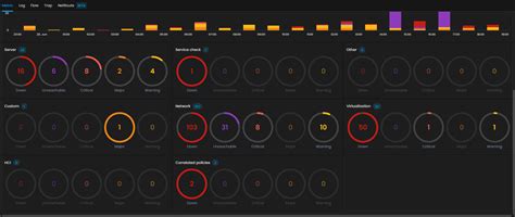 View And Manage Alerts Motadata Aiops