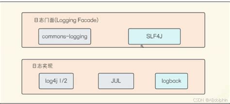 Springboot配置文件日志springboot配置日志文件 Csdn博客