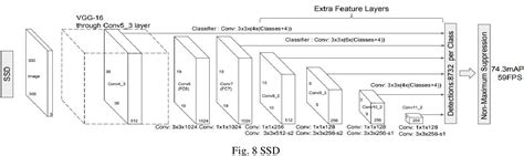 Figure 8 From A Review Of Deep Learning Based Object Detection