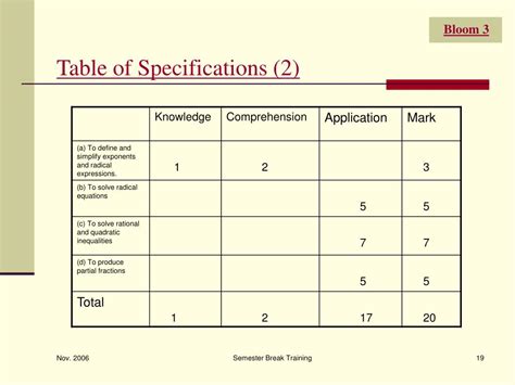 How To Make Table Of Specifications Deped At Ilene Ribeiro Blog