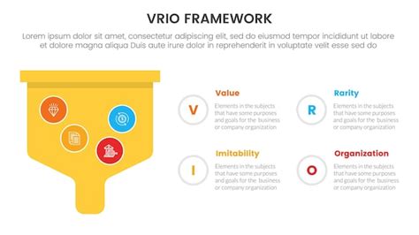 Vrio Business Analysis Framework Infographic 4 Point Stage Template