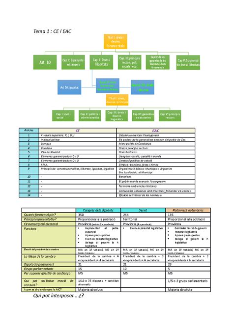 Ce I Eac Resum Tema 1 Ce I Eac Articles Ce Eac 1 4 Valors Superiors P I Ll J Catalunya