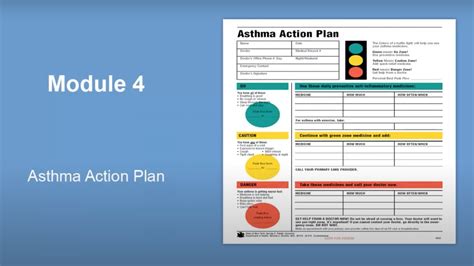 Asthma Action Plan Nz Asthma Guidelines Resources Nz Respiratory