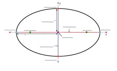 Unit 2 Pre Calc Conic Sections Ellipse Diagram Quizlet