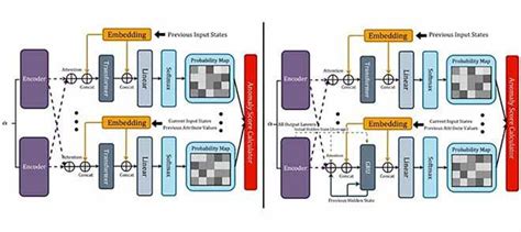 multi graph anomaly detection in business processes with scalable