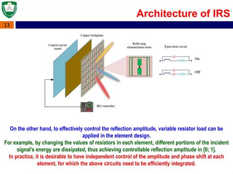 intelligent reflecting surfaces pptx internet of things internet