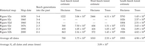 Estimates Of Forest Area In Hectares And Effective Tree Population Size