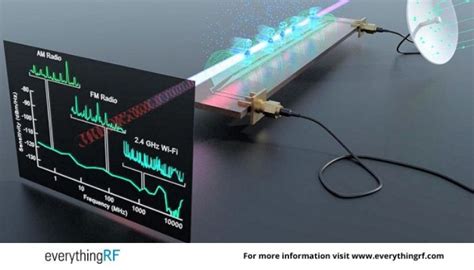 Quantum Rf Sensing How To Achieve Better Rf Everything Rf Posted On