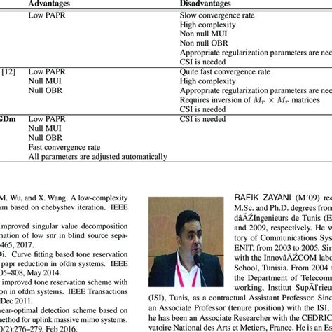 Downlink Transmission Schemes Comparison Summary Download Table