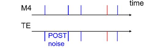 Illustrative Description Of Spike Timing Inducing A Ltp For High Download Scientific Diagram