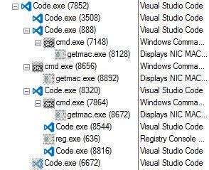 What Is Non Existent Process In Windows Super User