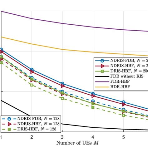 ris aided downlink mu mmwave mimo system download scientific diagram