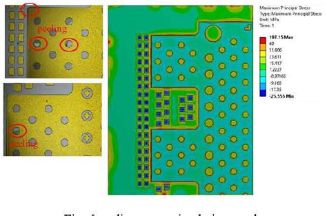 Figure 6 From Study On Warpage And Peeling Mitigation Of Wafer Level