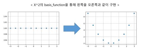 Python 선형 분류 이론 및 실습