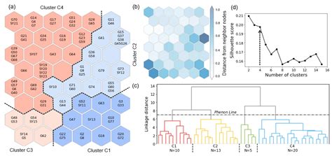 Using Self Organizing Map And Multivariate Statistical Methods For Groundwater Quality