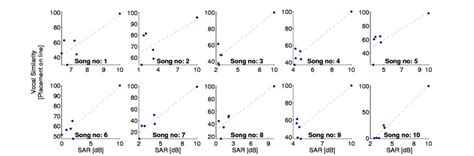 Perceptual Similarity Versus Sar Listeners Organized Sliders Download Scientific Diagram