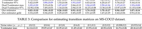 Table 3 From Multi Label Noise Transition Matrix Estimation With Label Correlations Theory And