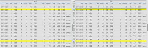 Mt5 Gives Different Execution Price At Market At Same Time On Different Optimisation Runs