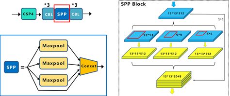 yolov8自带的p2层如何开启 yolov8 p2 csdn博客