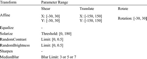image transformations of interest with the corresponding ranges for