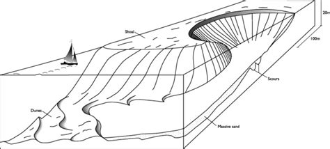 Flow From An Active Breach To A Suction Entrance Modified After De Download Scientific Diagram