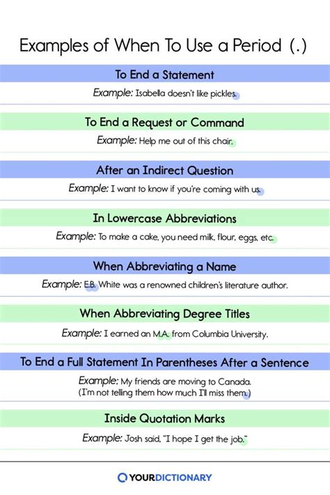 Do Periods Go In Or Out Of Quotation Marks At Cooper Hamilton Blog
