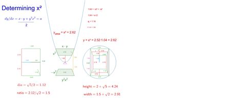 The Determination Of X² Geogebra