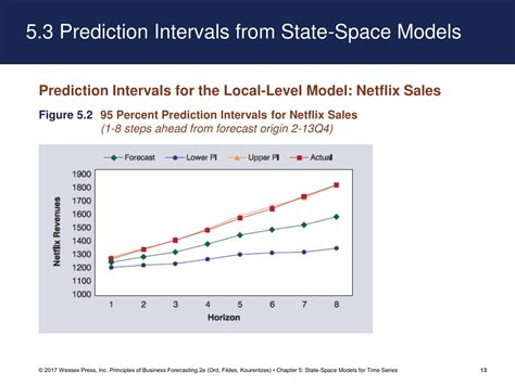 Ppt State Space Models For Time Series Forecasting Powerpoint