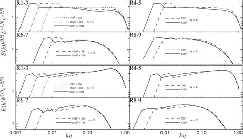 Figure 1 From Basic Properties Of Magnetohydrodynamic Turbulence In The