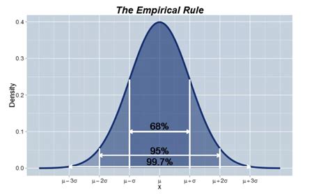 Github Louisli0515 Finance And Quantitative Modeling For Analysts Specialisation This Course