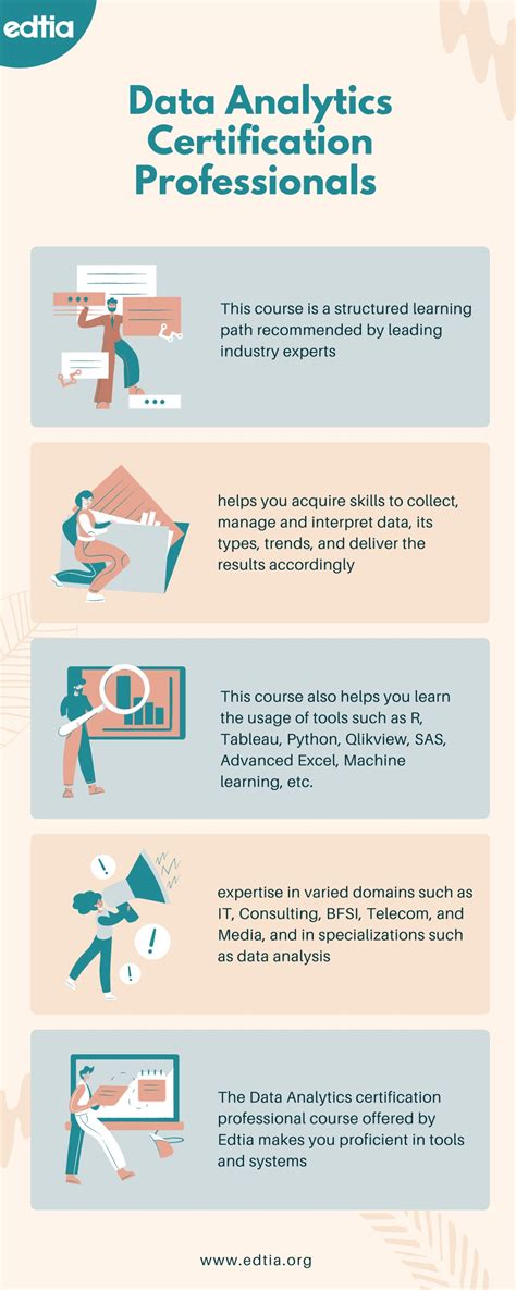 Ppt Data Analytics Certification Professionals Edtia Powerpoint