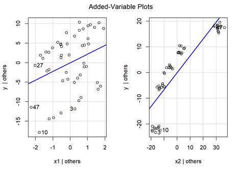 Chapter 10 Analysis Of Residuals In Mlr Linear Models For Data Science