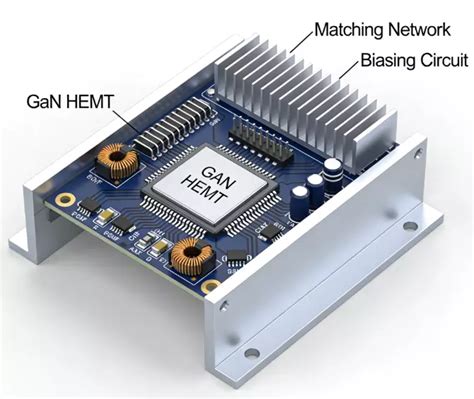 Rf Power Amplifier Design Guide To Architecture Parameter