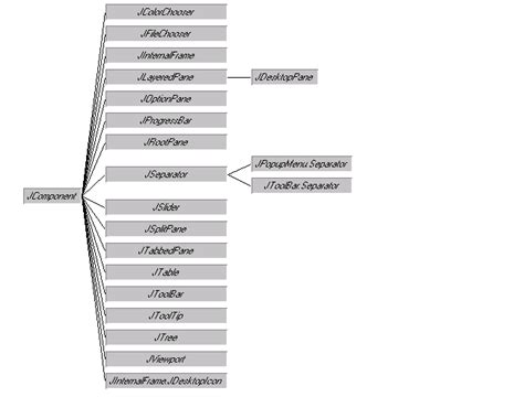 Enjoy Yours Life Membuat Dasar Visual Di Netbeans 73