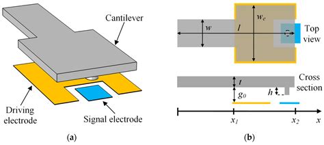 Design Guideline For A Cantilever Type Mems Switch With High Contact Force