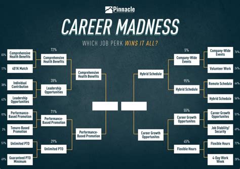 The Elite 8 Is Officially Wrapped 🏀 Heres The Updated Bracket After The Second Round Of Picks