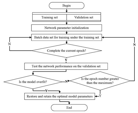 A Geographically Weighted Deep Neural Network Model For Research On The Spatial Distribution Of