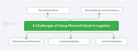 Excel Limitations Transforming Logistics Efficiency And Productivity