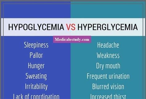 Hypoglycemia Vs Hyperglycemia
