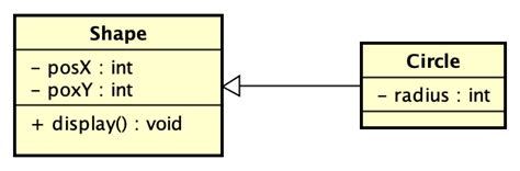 uml图中的各种箭头 程序员必备知识一文掌握 种 UML 图 CSDN博客