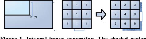 Figure 1 From Parallelized Architecture Of Multiple Classifiers For